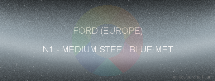 N1 Medium Steel Blue Met. for Ford (europe) bodywork | PaintColourChart.com