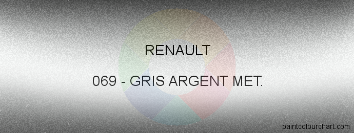 069 Gris Argent Met. for Renault bodywork | PaintColourChart.com